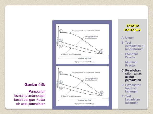 4. Pemadatan Tanah.PPT.ppt