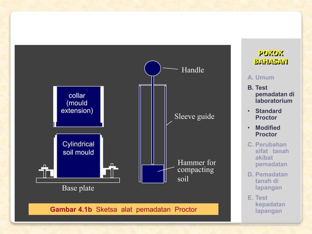 4. Pemadatan Tanah.PPT.ppt