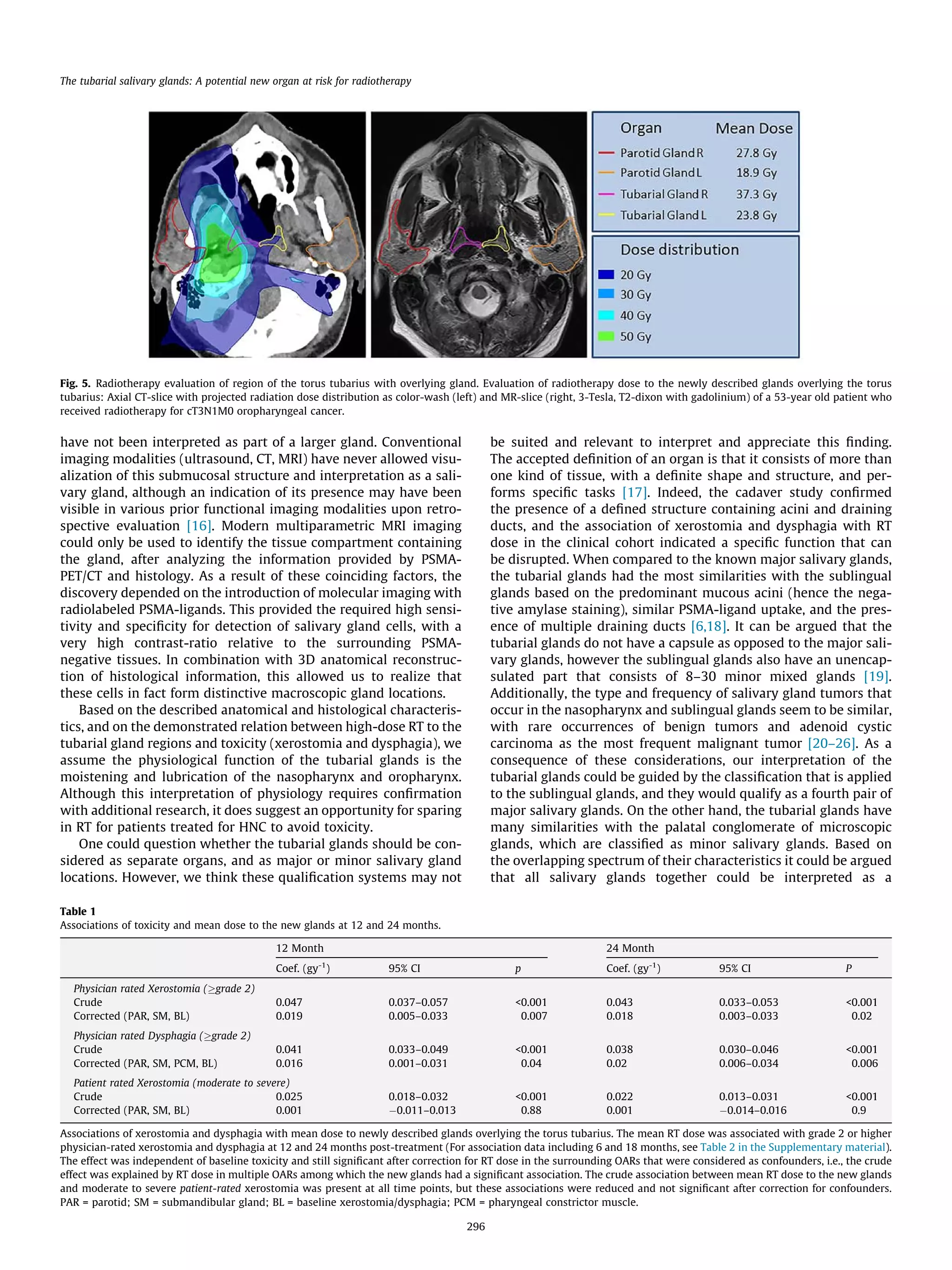 4.- The tubarial salivary glands. A potential new organ at risk for ...