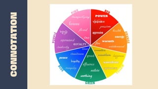 Denotation and Connotation | PDF