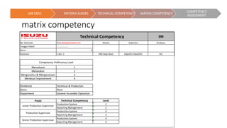 Development Management for Organization Learning.pdf
