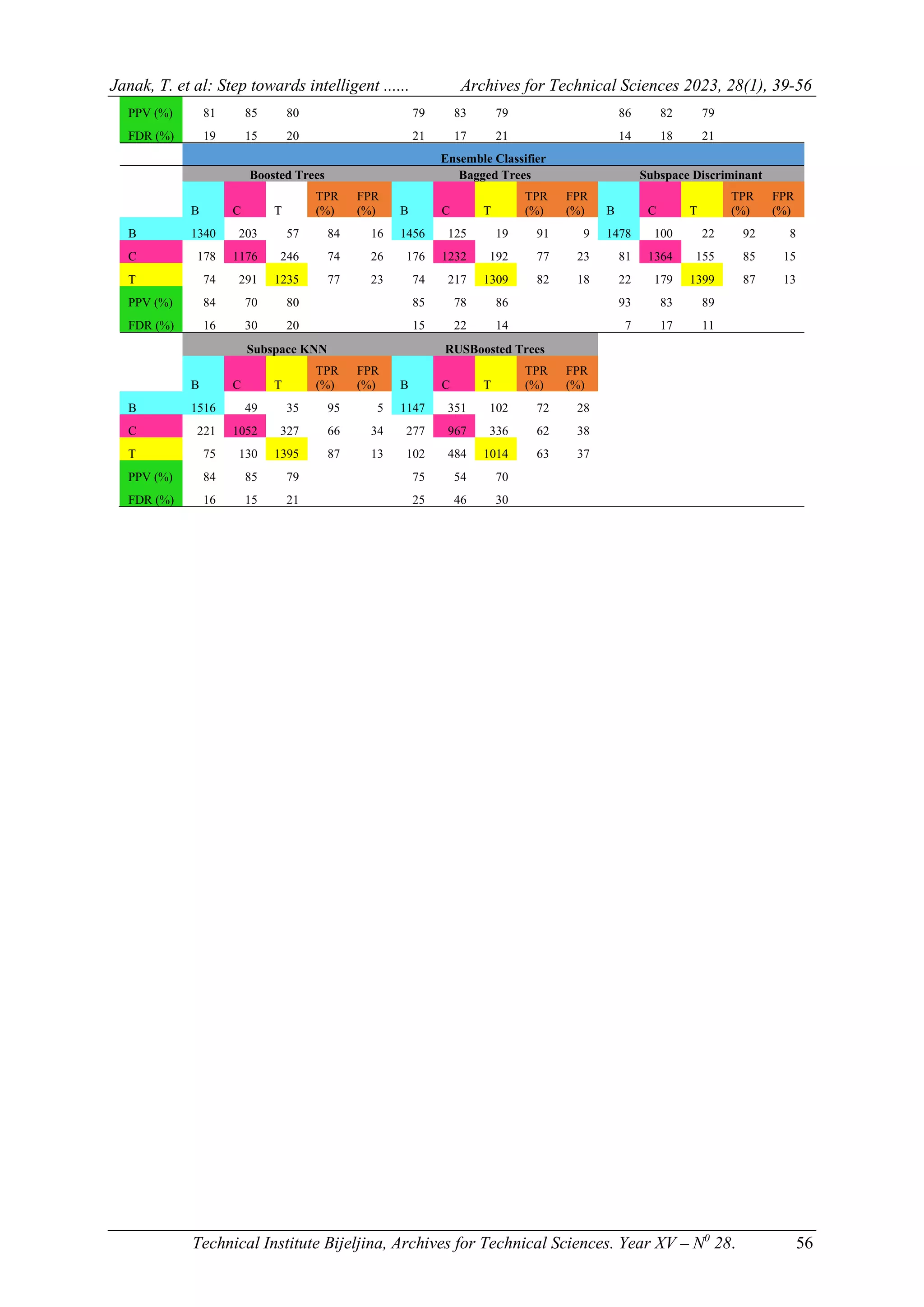 STEP TOWARDS INTELLIGENT TRANSPORTATION SYSTEM WITH VEHICLE ...