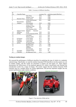 STEP TOWARDS INTELLIGENT TRANSPORTATION SYSTEM WITH VEHICLE CLASSIFICATION AND RECOGNITION USING ...