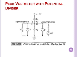 Peak reading AC voltmeters.pptx