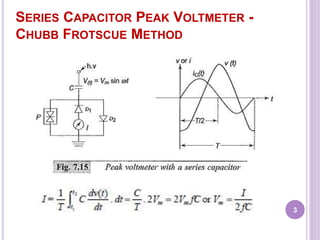 Peak reading AC voltmeters.pptx