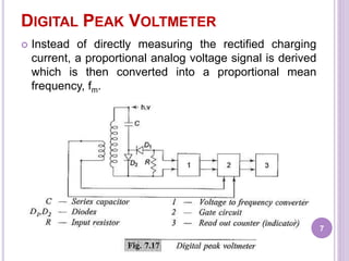 Peak reading AC voltmeters.pptx