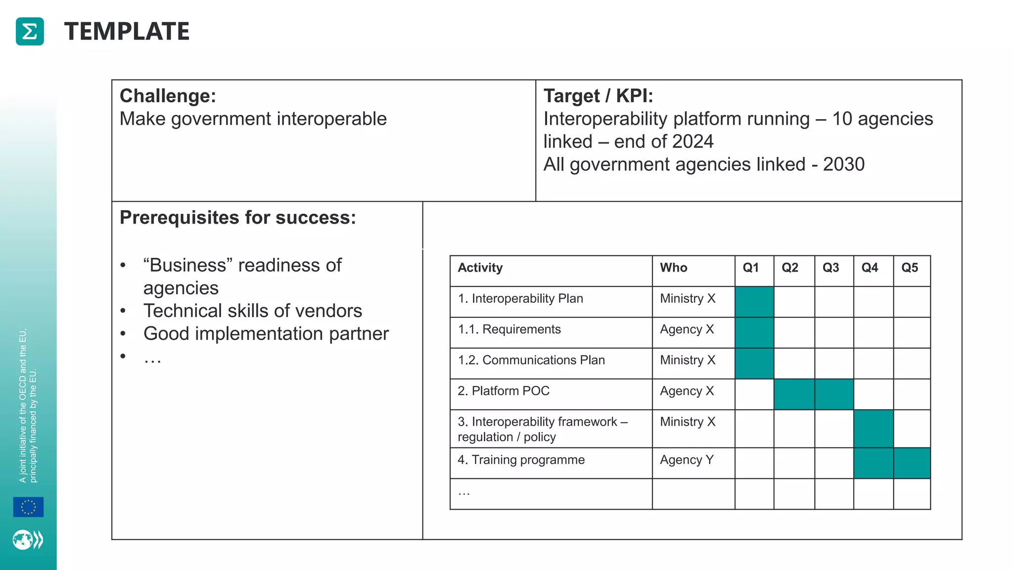 PPT - Academies - Topic 2 - Roadmap workshop | PDF