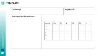 PPT - Academies - Topic 2 - Roadmap workshop | PDF