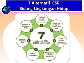 CSR Bidang Pendidikan, Kesehatan, Pemberdayaan Ekonomi, dan Pelestarian ...