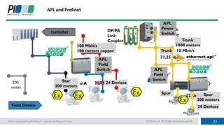 4. APL PI Presentation 2023.pdf