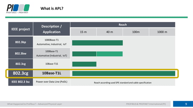 4. APL PI Presentation 2023.pdf | Programming Languages | Computing