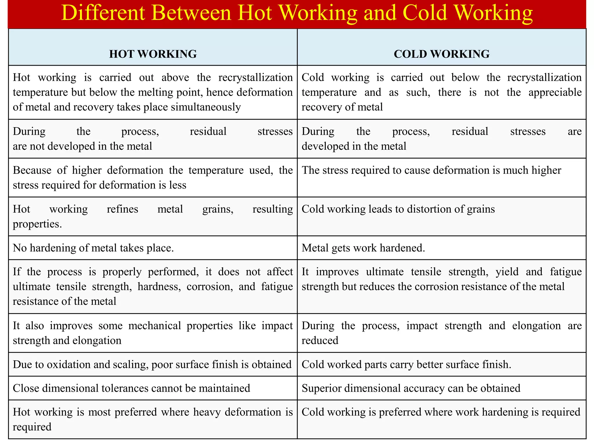 Hot Working and Cold working Operation.pptx