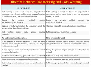 Hot Working and Cold working Operation.pptx