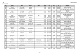 4._List_of_panel_clinics_for_outpatient_GP_visits.pdf
