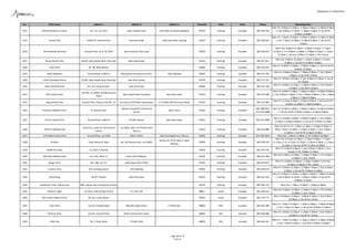 4._List_of_panel_clinics_for_outpatient_GP_visits.pdf