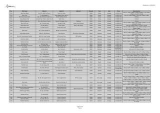 4._List_of_panel_clinics_for_outpatient_GP_visits.pdf