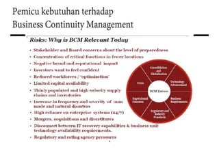 Risk Management and BCMS _Training "Business Continuity Management System" (_ISO 22301) | PPT
