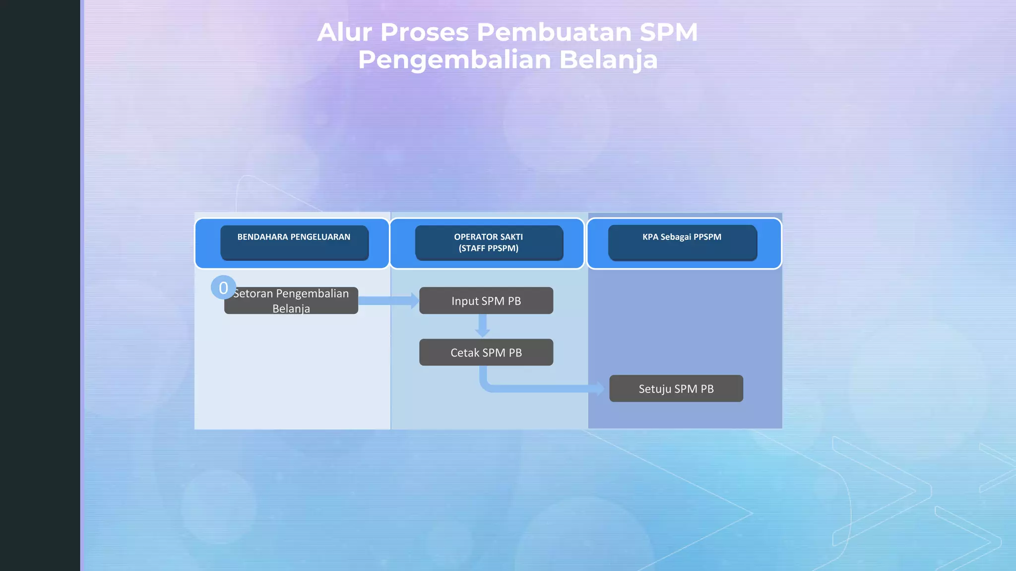 4. Modul Pembayaran.pptx