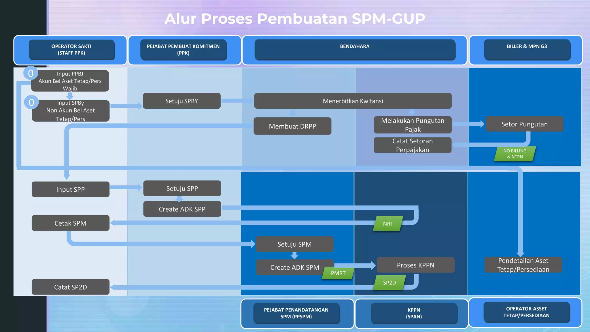 4. Modul Pembayaran.pptx
