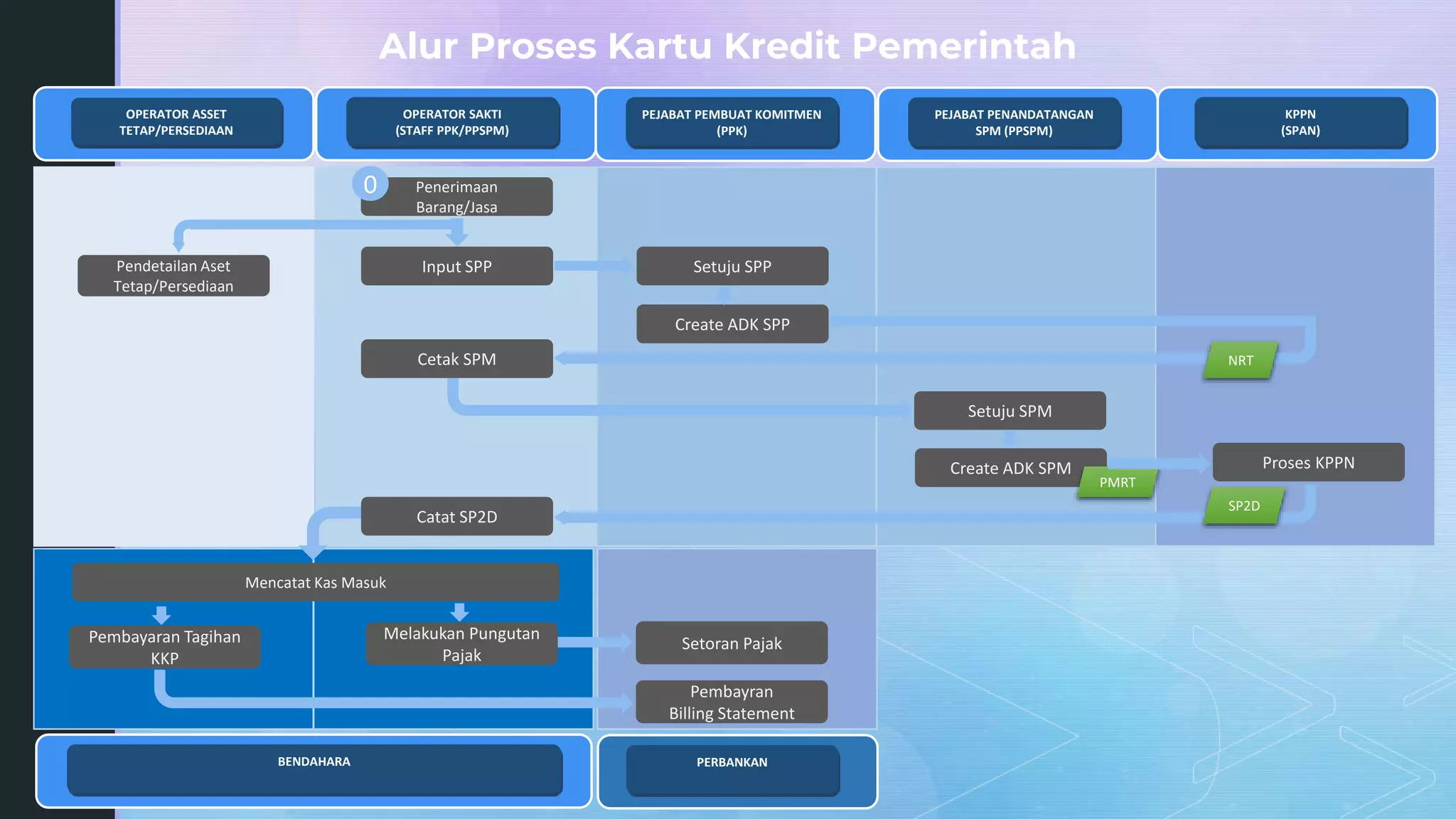 4. Modul Pembayaran.pptx