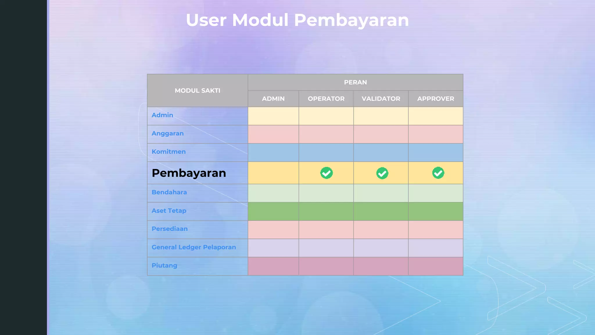 4. Modul Pembayaran.pptx