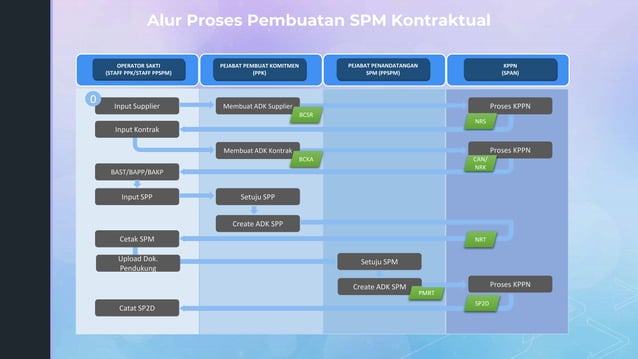 4. Modul Pembayaran.pptx