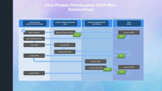 4. Modul Pembayaran.pptx