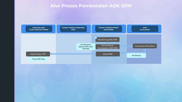 4. Modul Pembayaran.pptx