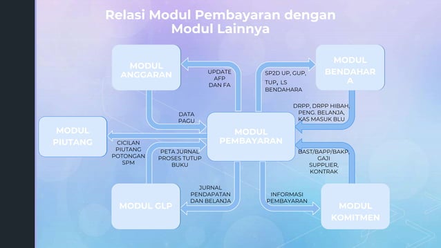 4. Modul Pembayaran.pptx