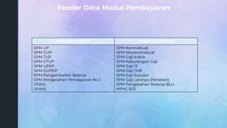 4. Modul Pembayaran.pptx