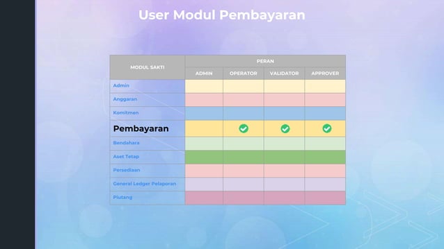 4. Modul Pembayaran.pptx