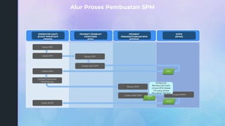 4. Modul Pembayaran.pptx