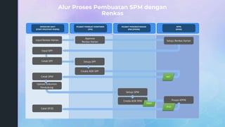 4. Modul Pembayaran.pptx