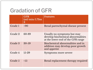 4.Chronic Kidney Disease.ppt.pdf
