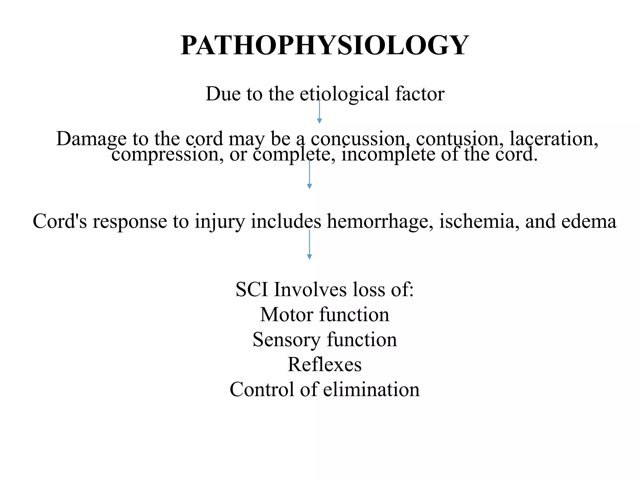 4. CNS Spinal cord injury.pptx