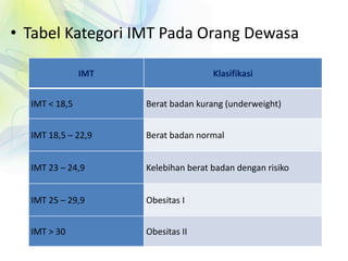 4. Pengukuran FR PTM(1).pptx