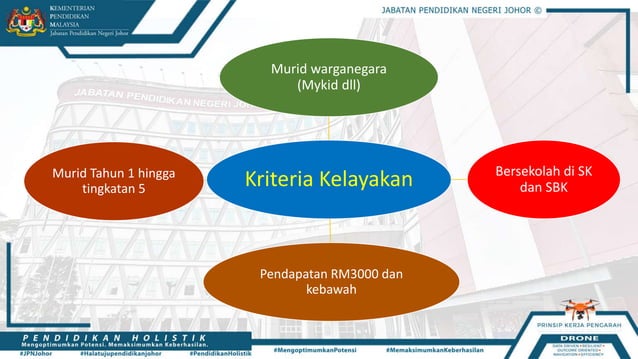 4. PPT BAP KPM 2022.pptx