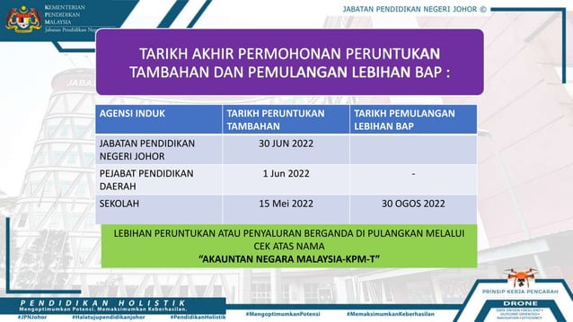 4. PPT BAP KPM 2022.pptx