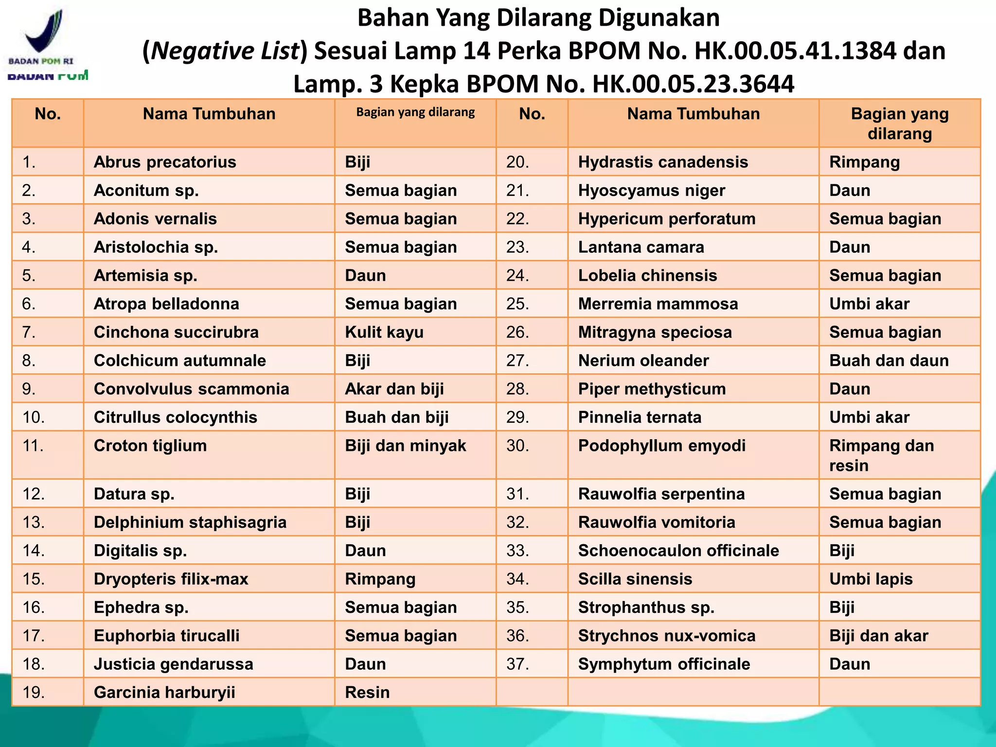 Pelayanan Registrasi OT Sesuai OSS-BPOM RI | PPTX