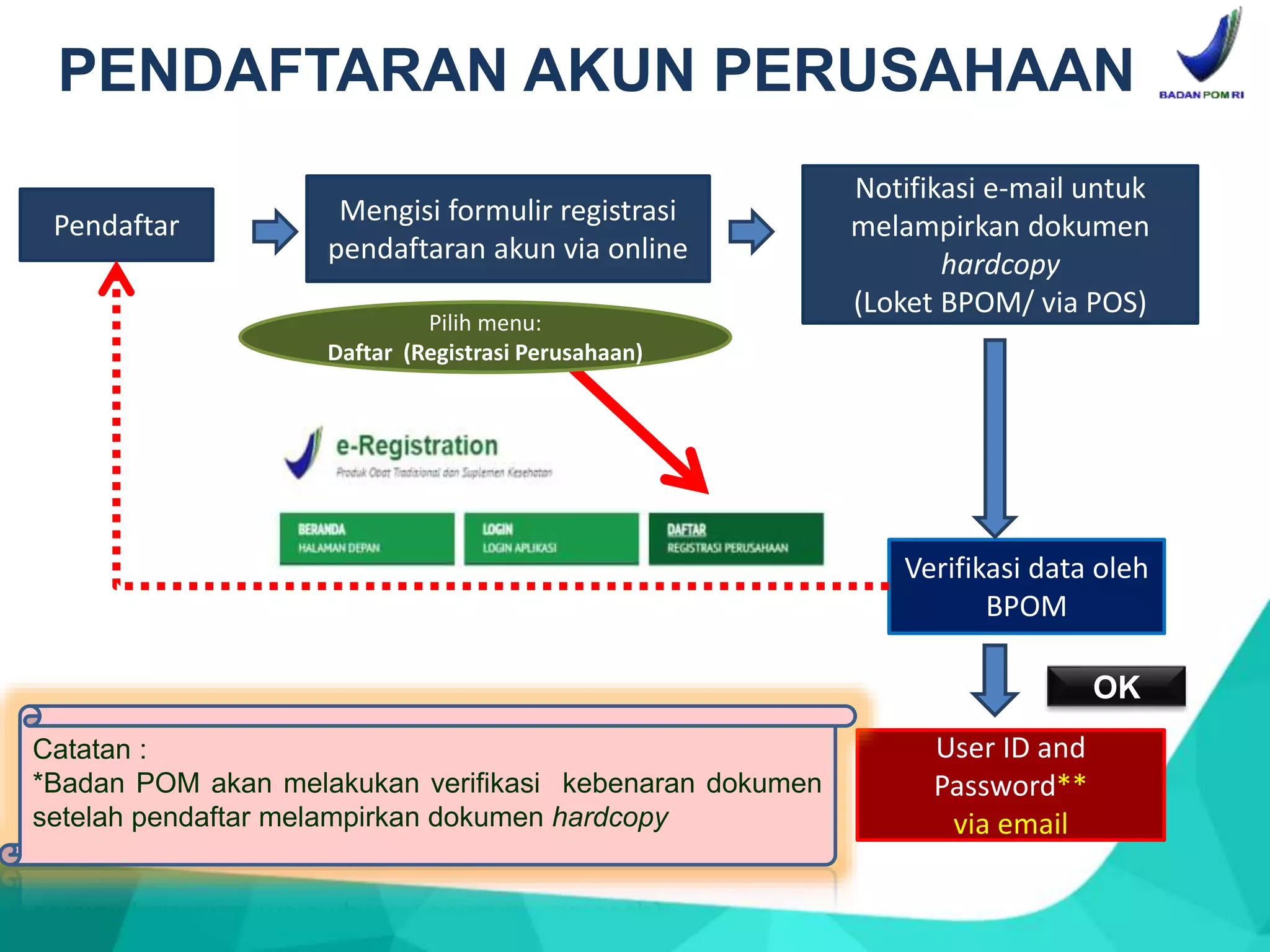 Pelayanan Registrasi OT Sesuai OSS-BPOM RI | PPTX