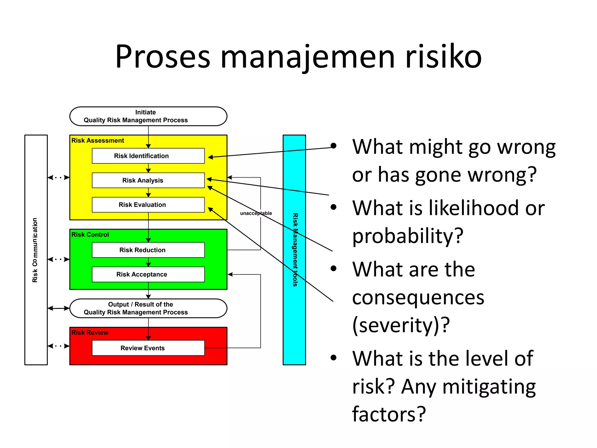 4. TOOLS MANAJEMEN RISIKO.ppt