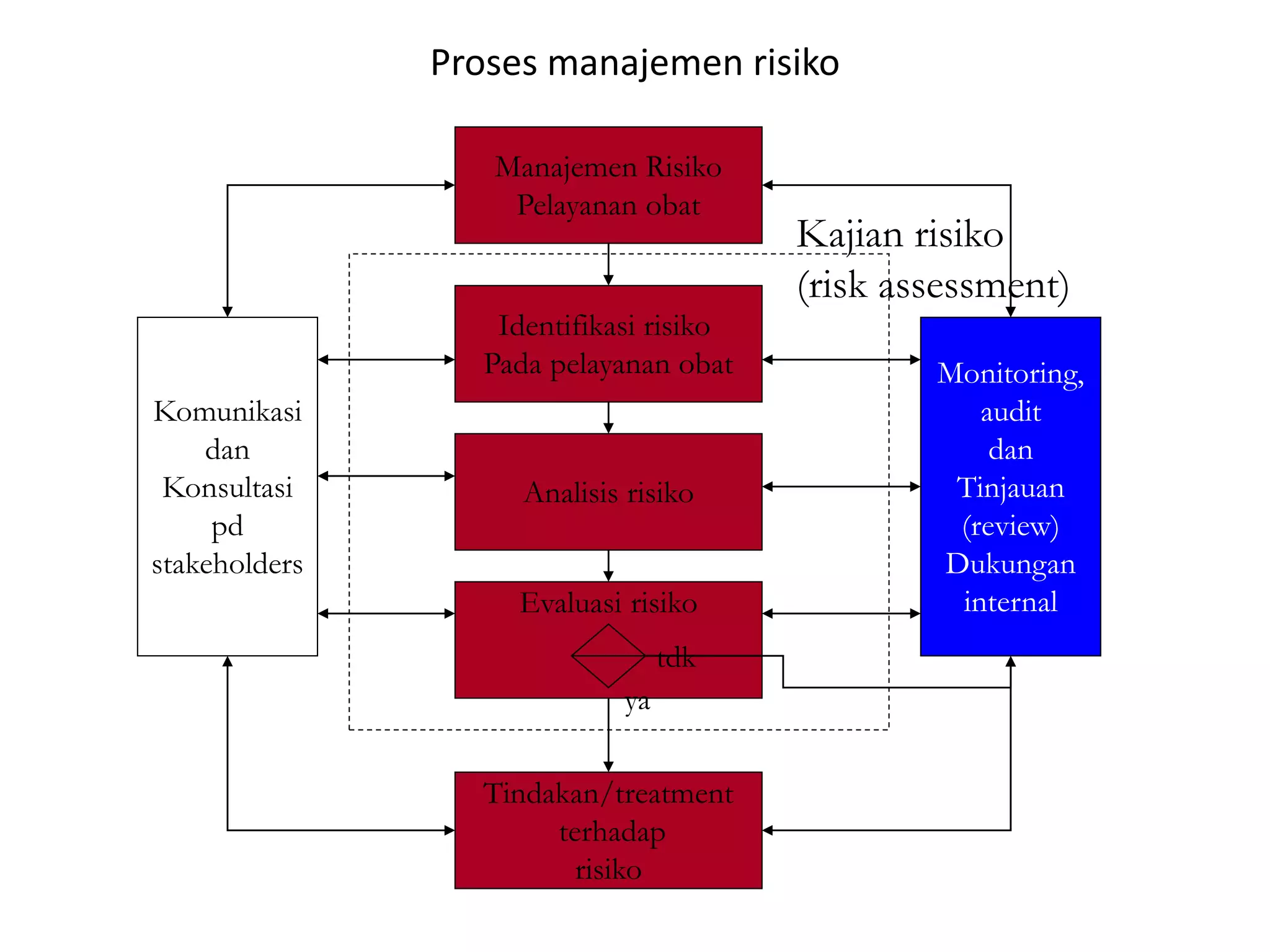 4. TOOLS MANAJEMEN RISIKO.ppt