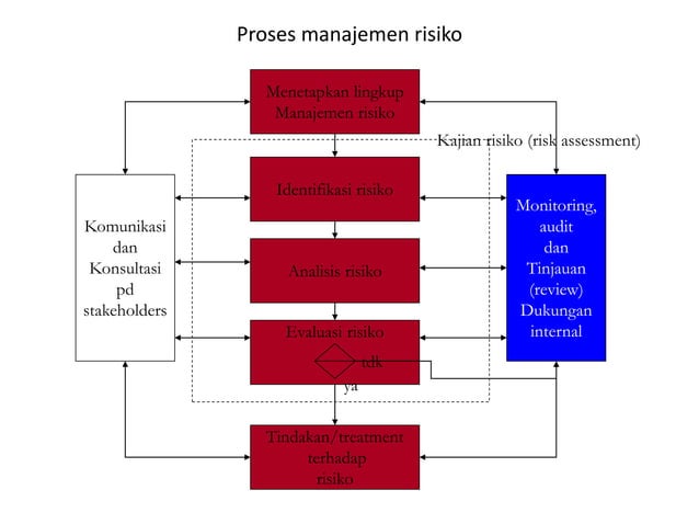 4. TOOLS MANAJEMEN RISIKO.ppt