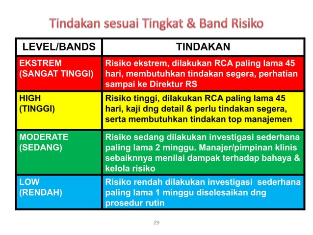 4. TOOLS MANAJEMEN RISIKO.ppt