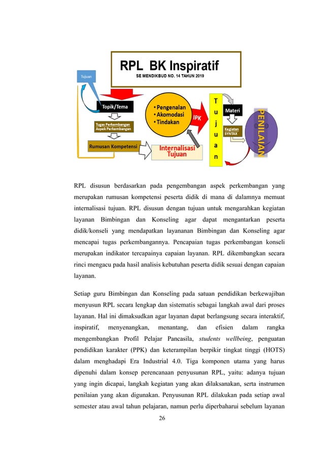 4. MODEL LAYANAN BK SMK PUSAT KEUNGGULAN.pdf