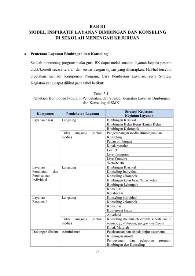 4. MODEL LAYANAN BK SMK PUSAT KEUNGGULAN.pdf