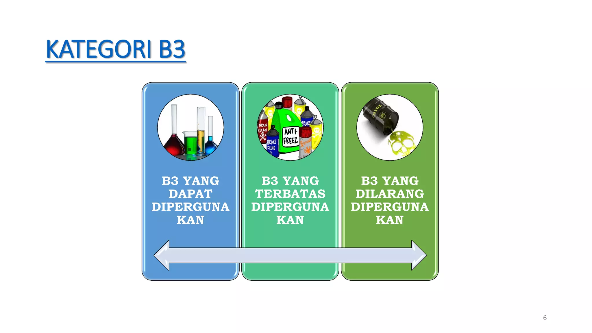 4. Pengelolaan B3 dan limbah B3 dengan gambar.pdf