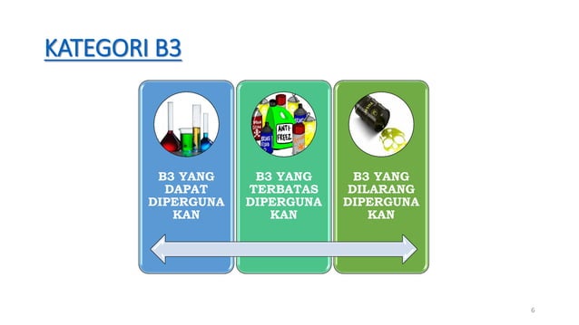 4. Pengelolaan B3 dan limbah B3 dengan gambar.pdf