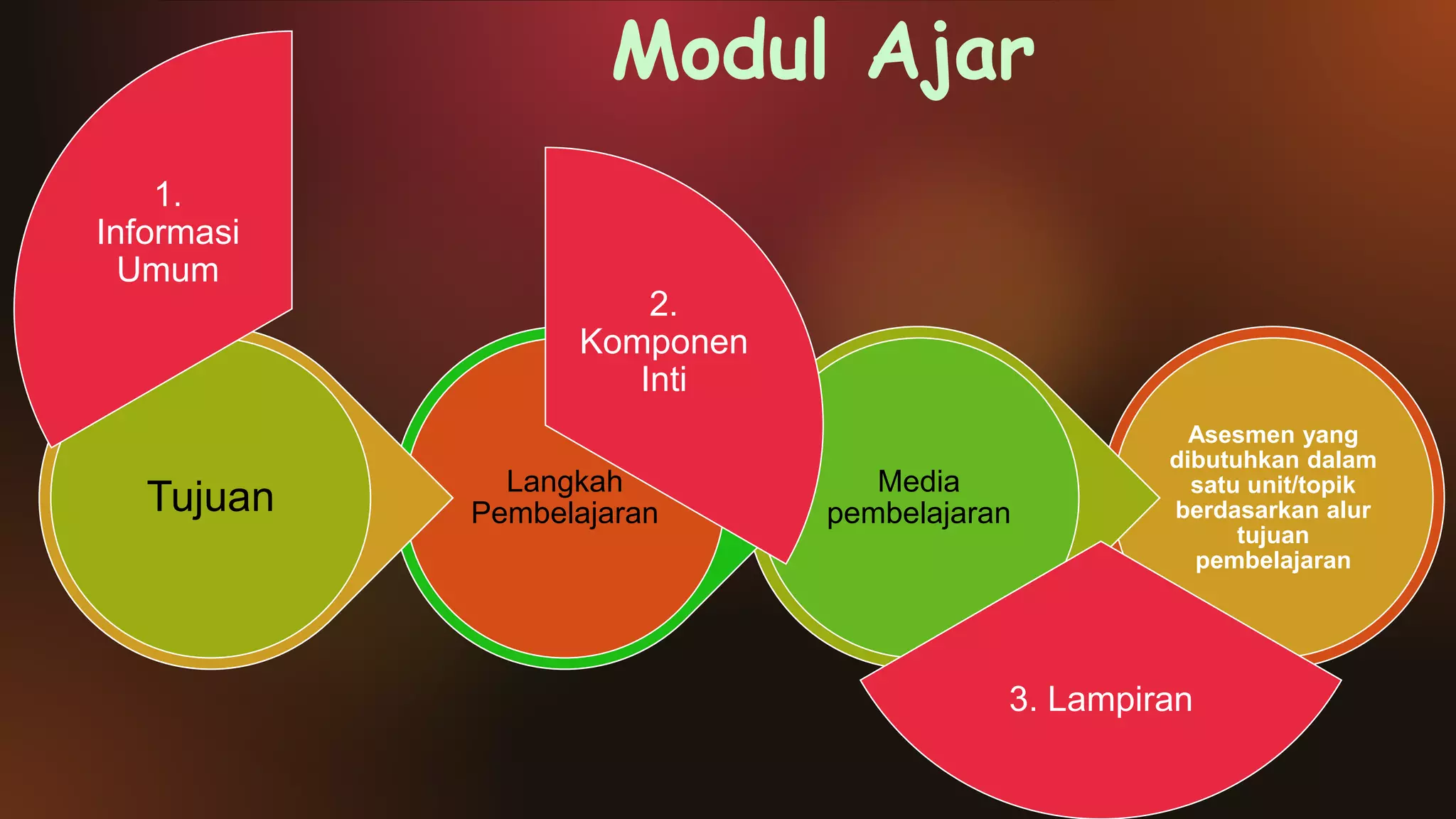 4. Pengantar Komponen Modul Ajar.pptx