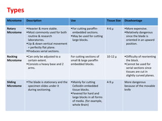4. MICROTOMY.pptx